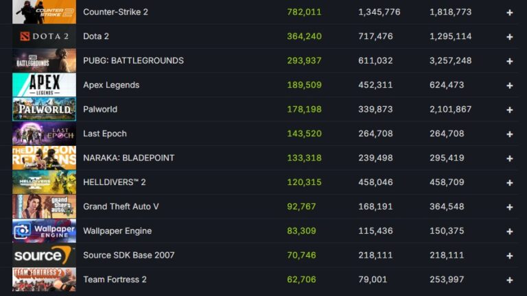 How Many Video Games Are There in the World? (2025 Updated ...